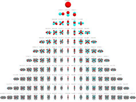 Table Of Spherical Harmonics Handwiki