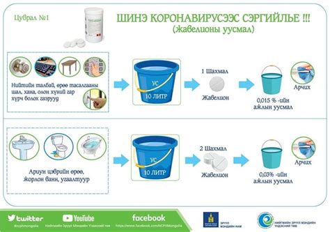 Гэрийн нөхцөлд жавелионы уусмал хэрхэн бэлтгэх вэ