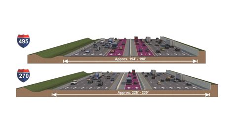 Mdot Sha Recommends Hot Lane To Provide New Travel Options For National Capital Region The