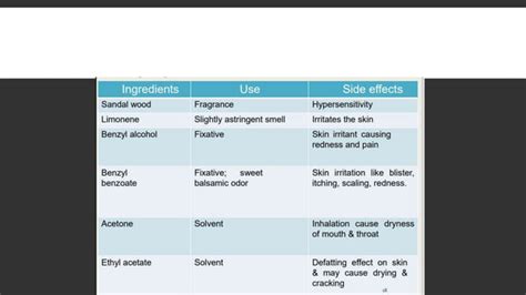 Perfumes Classification Perfume Ingredients Listed As Allergens In Eu
