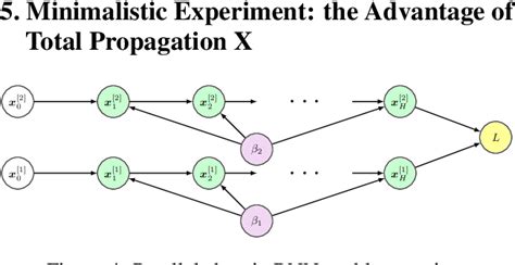 Figure 1 From Model Based Reinforcement Learning With Scalable