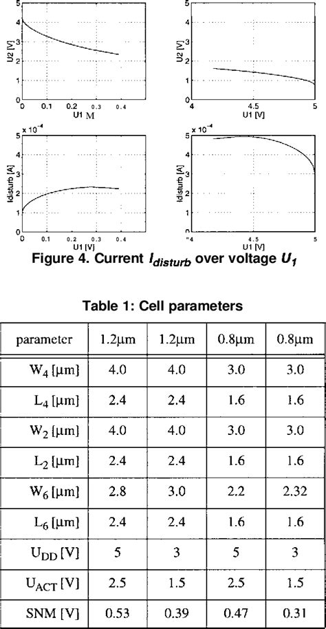 figure 1 from mixed mode vlsi implementation of a neural associative