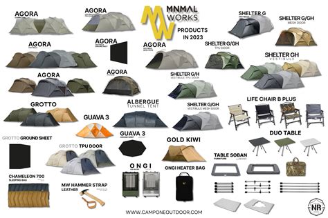 Minimal Works New Products 2023 เรียบง่าย แต่ไม่ธรรมดา นี่คือ