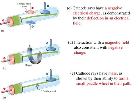 1 Atomic Structure Ppt Download