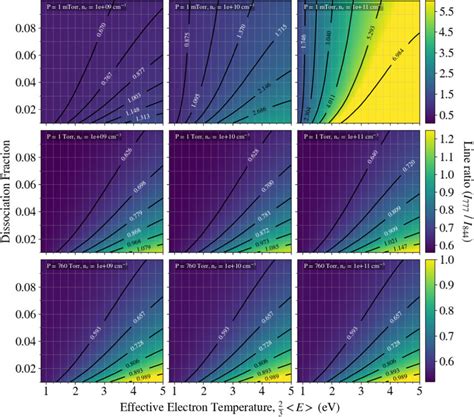 Calculated Line Ratios Using The Collisional Radiative Model As A Download Scientific Diagram