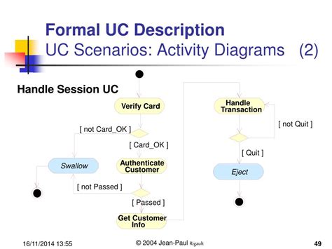 Ppt Introduction To Uml The Unified Modeling Language Powerpoint Presentation Id 6688423