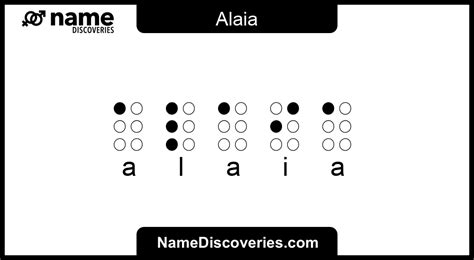 Alaia Name Meaning And Origin