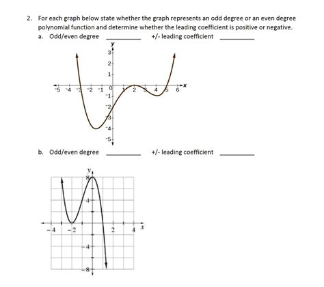 Odd Or Even Degree Polynomial Graph Outlet Varsana