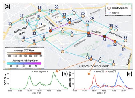 Enhancing Sustainable Urban Mobility Prediction With Telecom Data A Spatio Temporal Framework