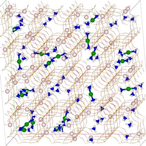 Neural Network Potential A Illustration Of The Active Learning Download Scientific Diagram