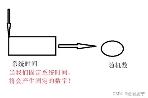Java语言实现猜数字小游戏 云社区 华为云