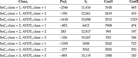 Optimal Solution And Relative Costs Download Scientific Diagram
