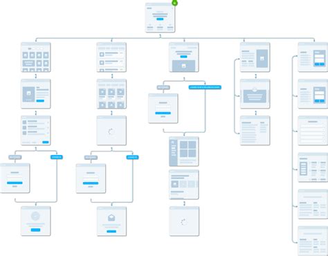 How To Do Website Structure Optimization Ultimate Guide
