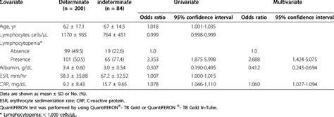 Univariate And Multivariate Analysis Of Factors Associated With