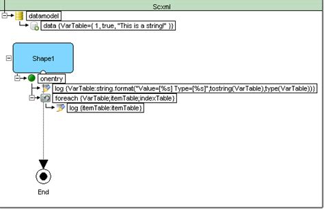 scxml tutorial doc datamodel md at master · alexzhornyak scxml tutorial