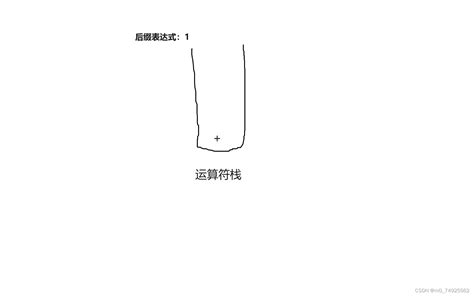 C用栈实现计算器四则运算c四则运算 Csdn博客