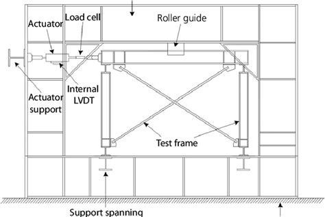 Experimental Set Up Showing Side By Side Reaction Frames With Braced Download Scientific