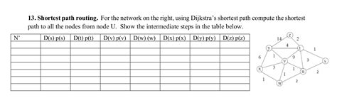 Solved 13 Shortest Path Routing For The Network On The