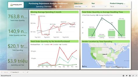 Khóa học Power BI Phân tích và trực quan hóa dữ liệu KPIM