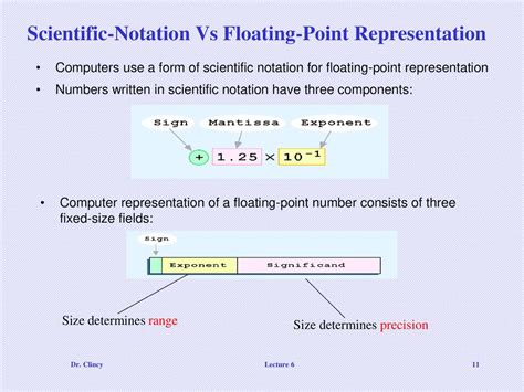 Dr Clincy Professor Of Cs Ppt Download