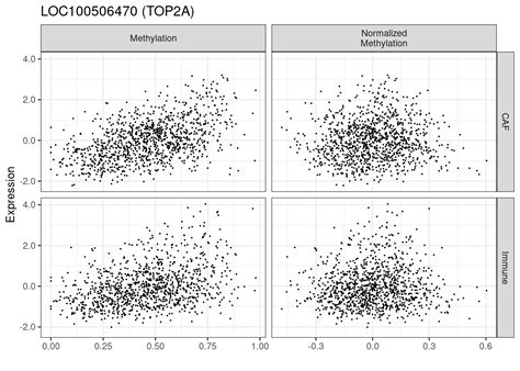 3 Tumor Microenvironment Tme Deconvolution Dna Methylation Landscapes Of 1538 Breast Cancers