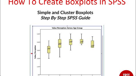 Box Plot Generator Box Choices