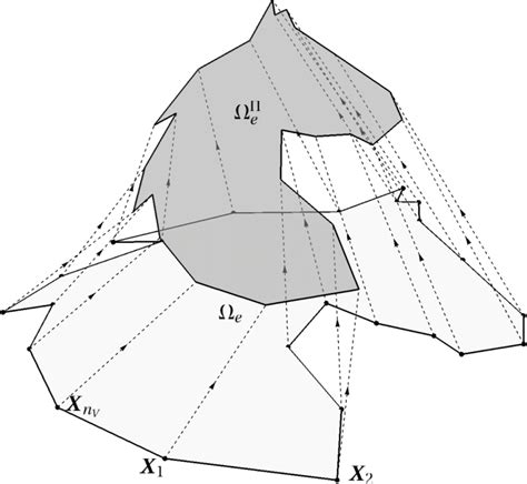 2 Polynomial Basis Function For The Virtual Element Ansatz With