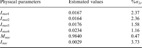 Table 1 From Predictive Functional Control Of A Parallel Robot Semantic Scholar