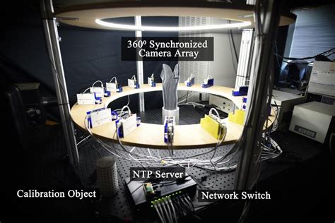 360° Synchronized Camera Array This Camera System Consists Of 16