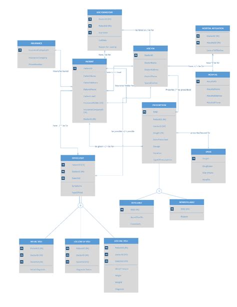 Solved Develop SQL Code That Would Create The Database Chegg