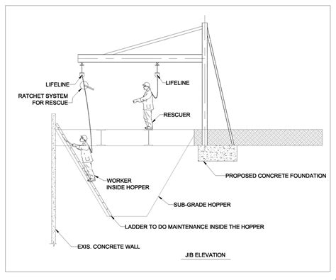 Fall Arrest Systems And Protection Equipment Canada