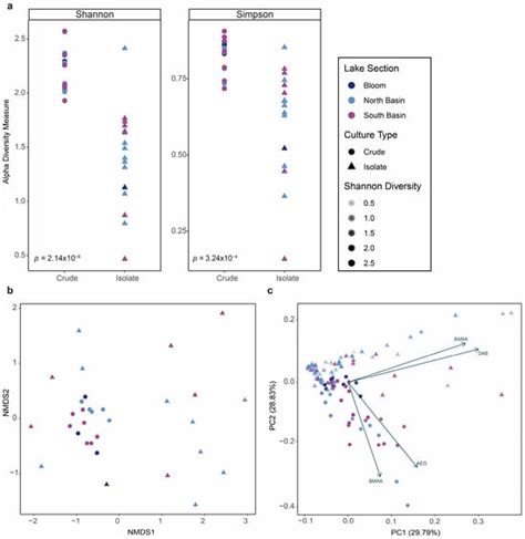 Toxins An Open Access Journal From Mdpi