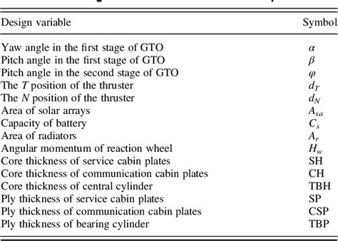 Table 1 From Multi Fidelity Modeling And Adaptive Co Kriging Based Optimization For All Electric