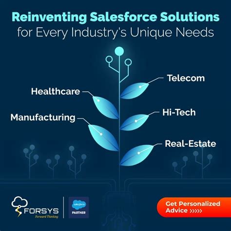 Forsys Inc On Linkedin The Power Duo How Forsys And Salesforce Drive Business Success