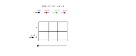 Polynomial Division Geogebra Polynomial Division Geogebra