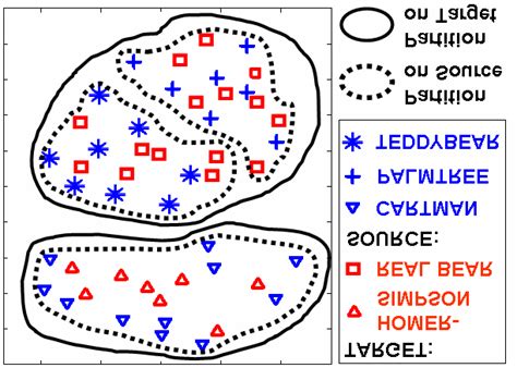 An Example On Two Image Datasets With Totally Different Class Labels