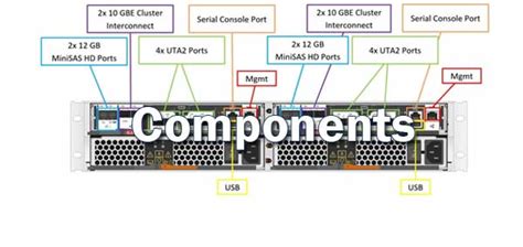 Netapp Disk Shelves And Storage Media Ecs Ecs