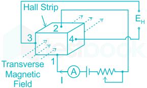 Hall Effect Transducer Definition Working Principle Applications