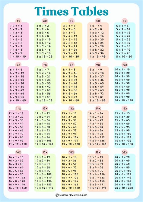 Best 13 2 To 20 Table Download 1 To 20 Tables Pdf Printable Multiplication Chart January 2025