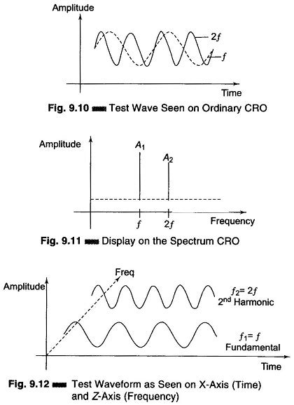 spectrum analyzer block diagram applications eeeguide