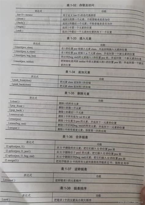 stl c csdn博客