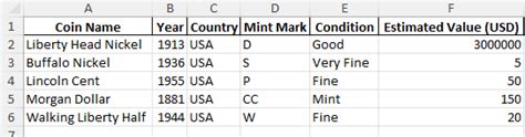 Free Coin Collection Template In Excel Myexcelonline