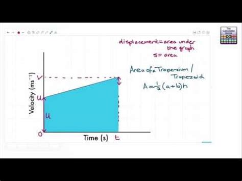 Area Under Velocity Time Graph