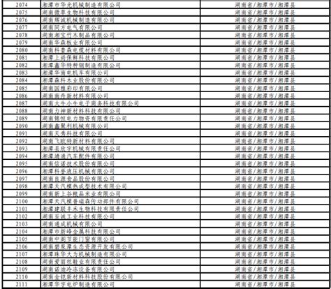 湖南省2023年第三批拟入库科技型中小企业名单公示，湘潭县39家企业入围评价服务工作