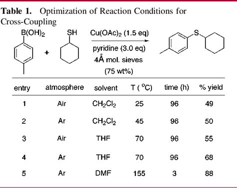 Table 1 From Copper Mediated Cross Coupling Of Aryl Boronic Acids And