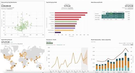 Amit Tyagi On Linkedin Oracle Analytics Cloud How To Setup And Configure The Oracle Analytics…