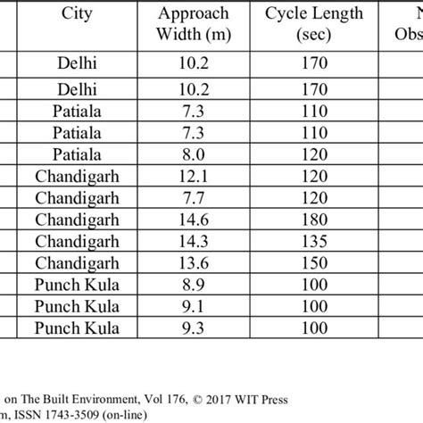 Details Of Signalized Intersections Chosen For Data Collection Download Table