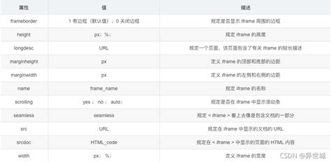 Vue Iframe实现加载（loading）效果vue Iframe Load Csdn博客