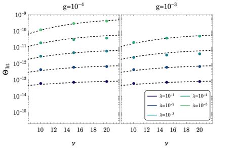 Parametric dependence of the heating efficiency Θ ht on the two model Download Scientific