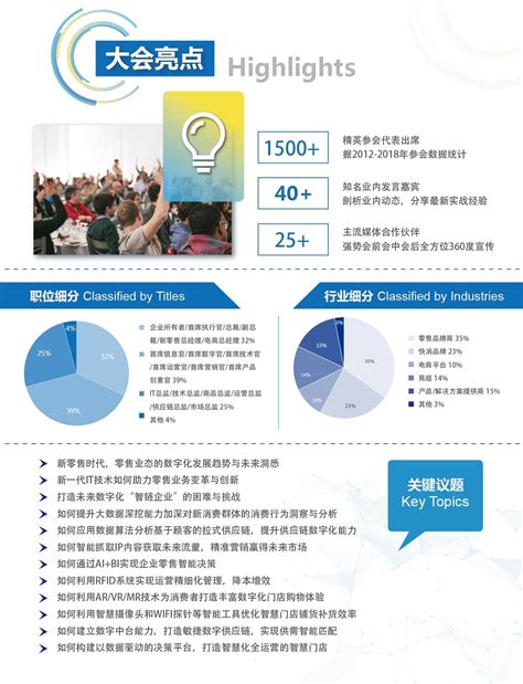 第三届中国数字零售国际峰会 国际峰会策划 上海士研管理咨询有限公司